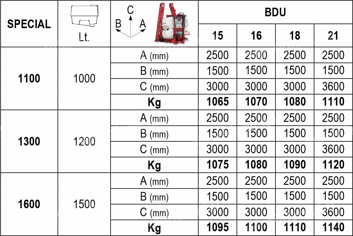 BARGAM SPECIAL BDU I 1100-1600 liter I 15-21 méter I Lízing fix 0% THM ...