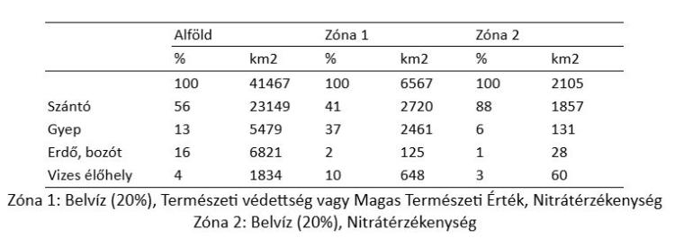 Európa aszály-válságövezetévé vált az Alföld: Drasztikus földhasználat ...